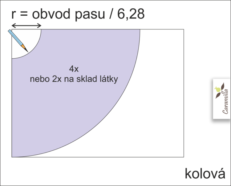 Jak vytvořit střih na půlkolovou, třičtvrtěkolovou a kolovou sukni ...